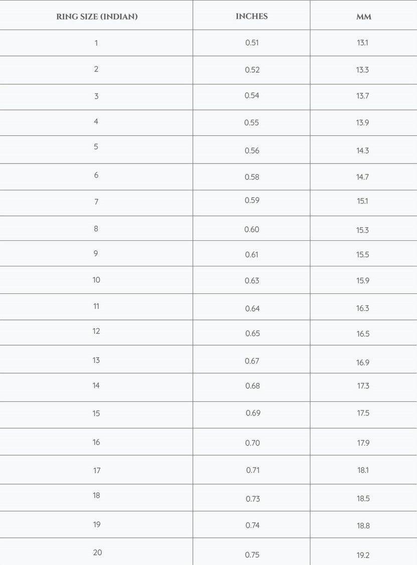Jewellery Size Chart | Vasundhra Raj Luxury Jewellery